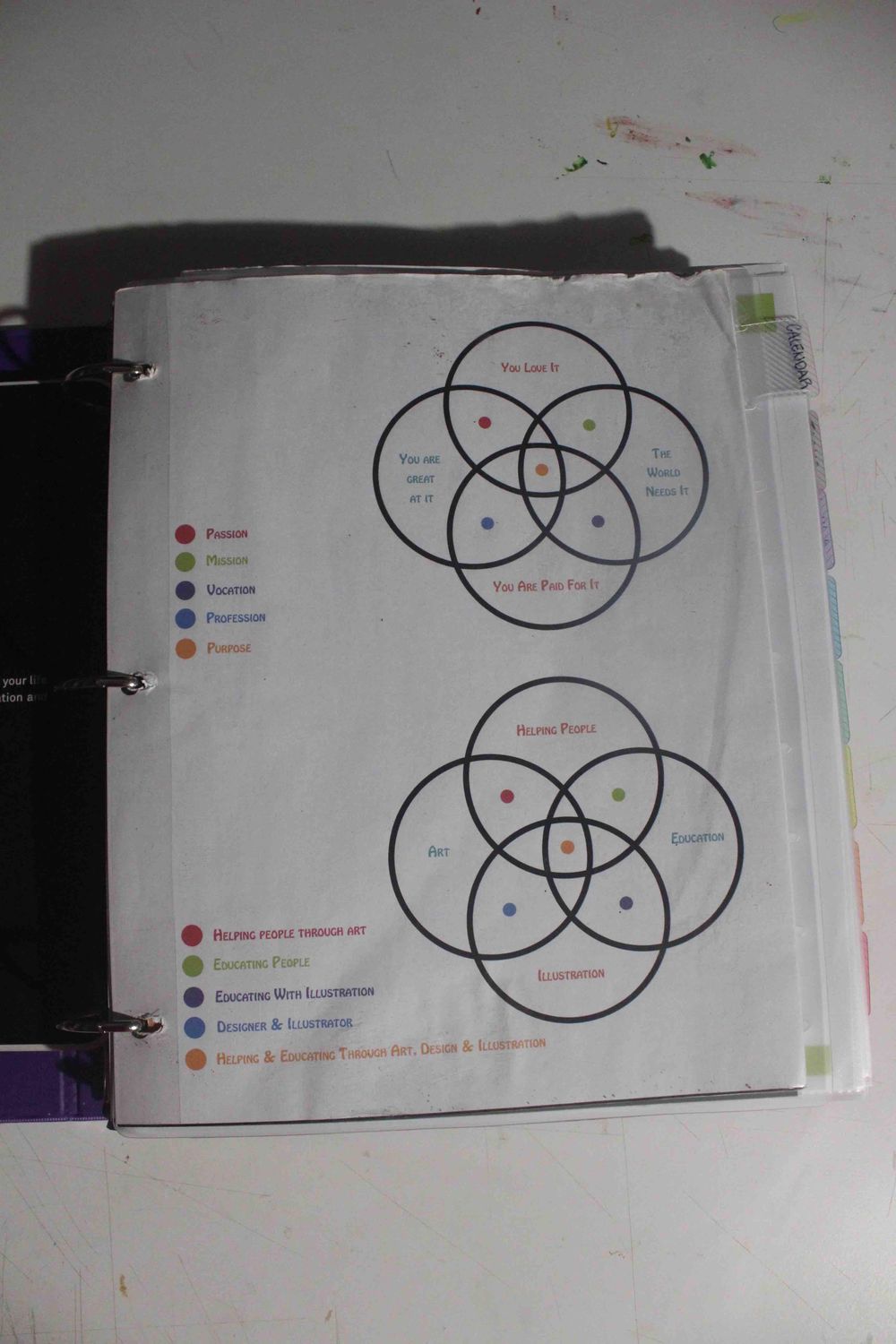 Sample Project: Isabel's Life Binder | Skillshare Student Project