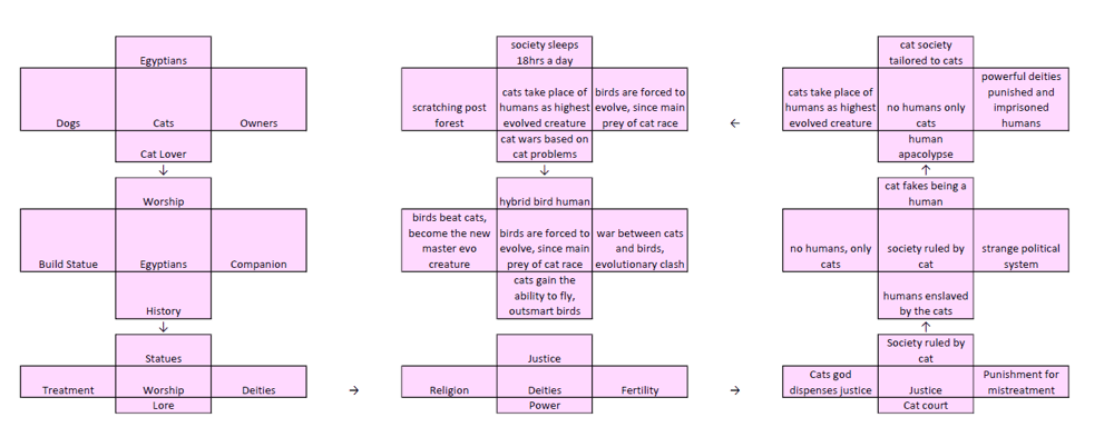 Juxtaposition, Problem Tree, & Lotus Blossom Exercises | Skillshare ...