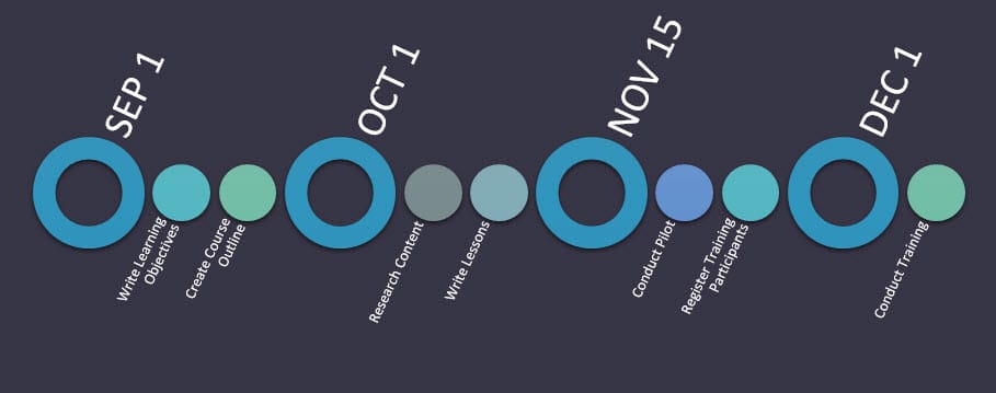 Problem: Decreasing Customer Satisfaction | Skillshare Student Project