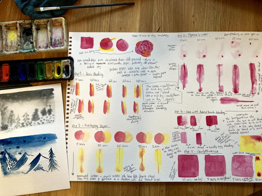 Watercolour Experiments | Skillshare Student Project