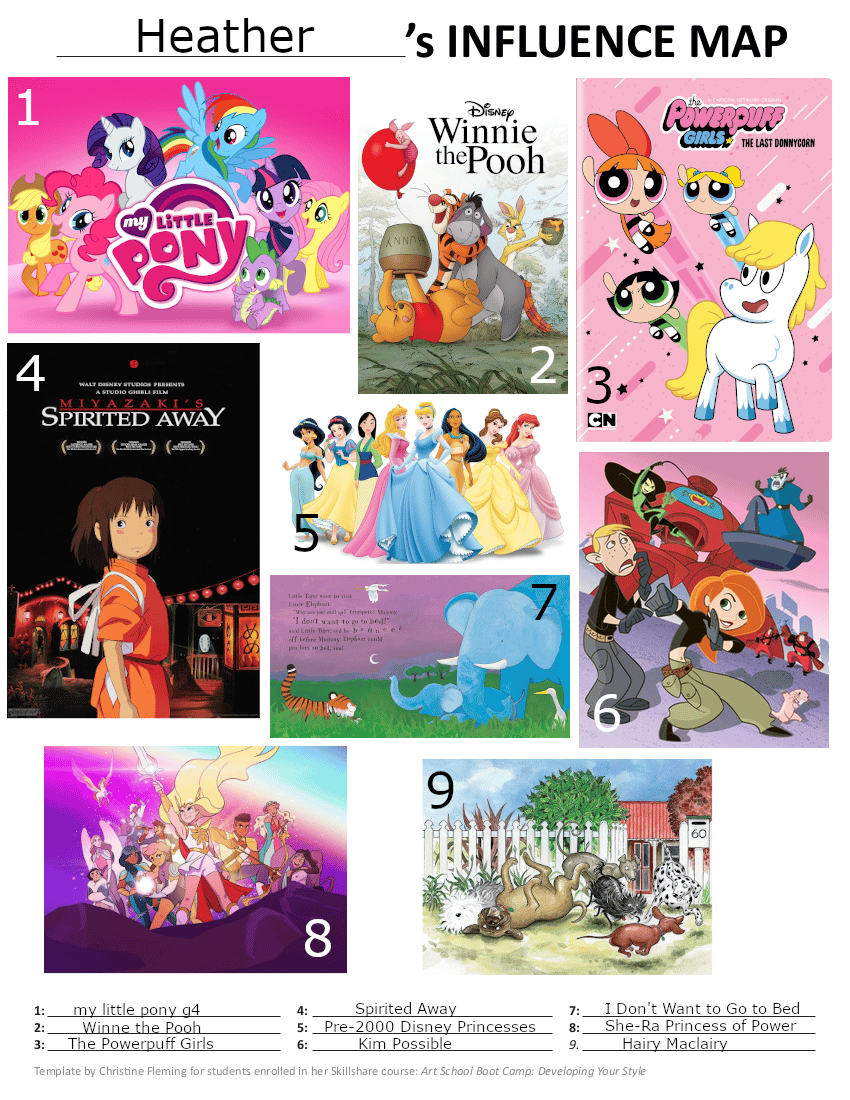 Heather's influence map | Skillshare Student Project