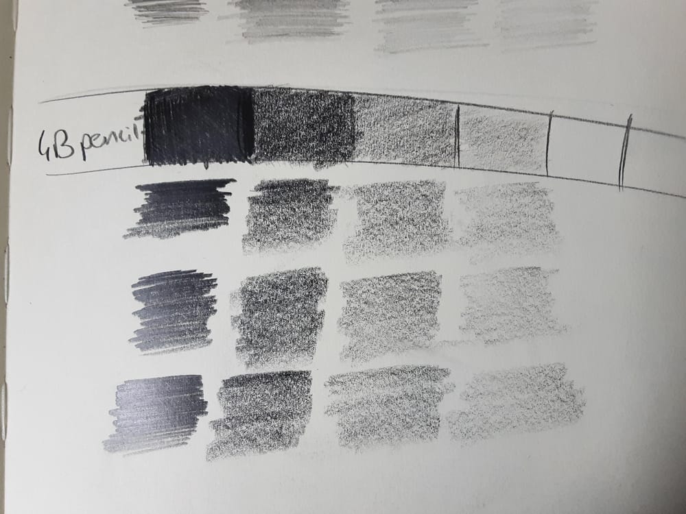 Shading fundamentals class assignment | Skillshare Student Project