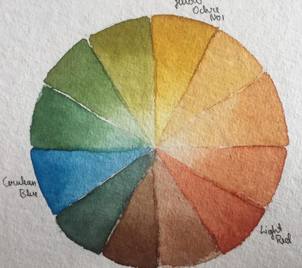 Colour Wheels Using Watercolour | Skillshare Student Project
