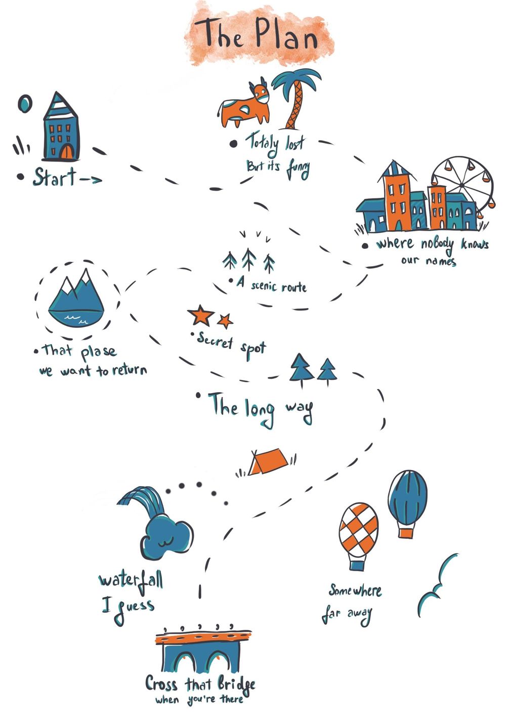 My version of "The Plan" | Skillshare Student Project