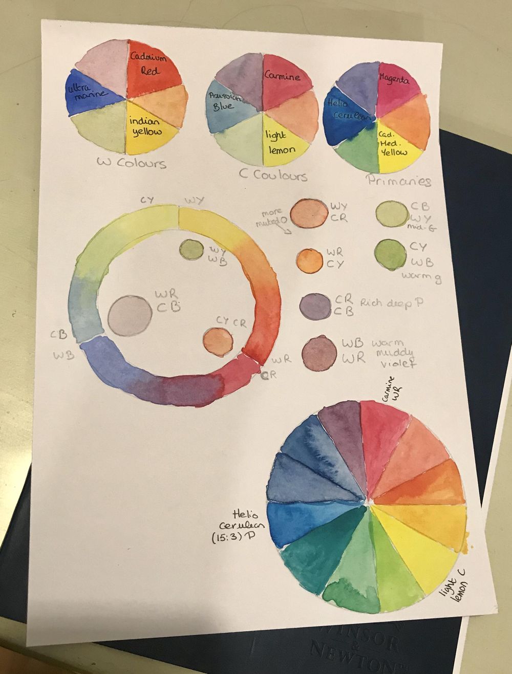 Colour Wheels | Skillshare Student Project
