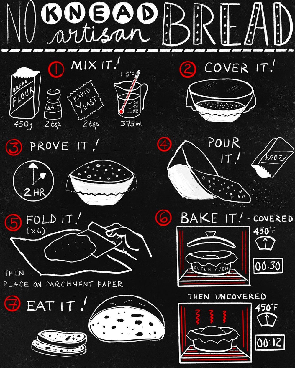 A Digital Chalkboard with Procreate | Skillshare Student Project