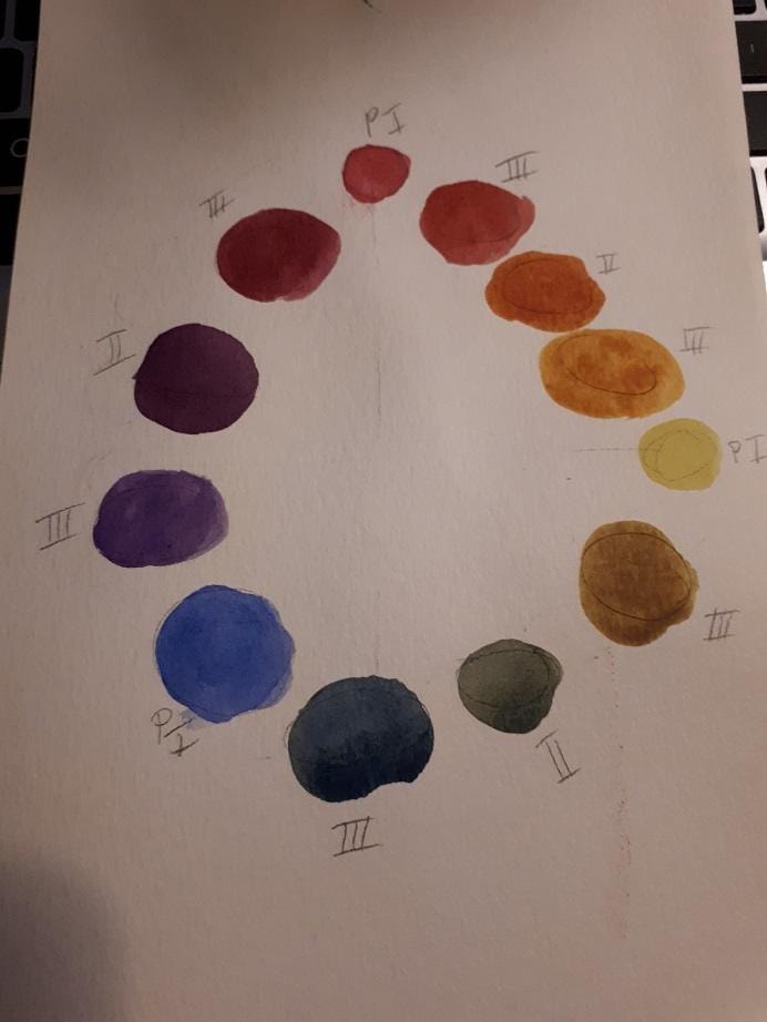 Color Magic. Mixing and blending. | Skillshare Student Project