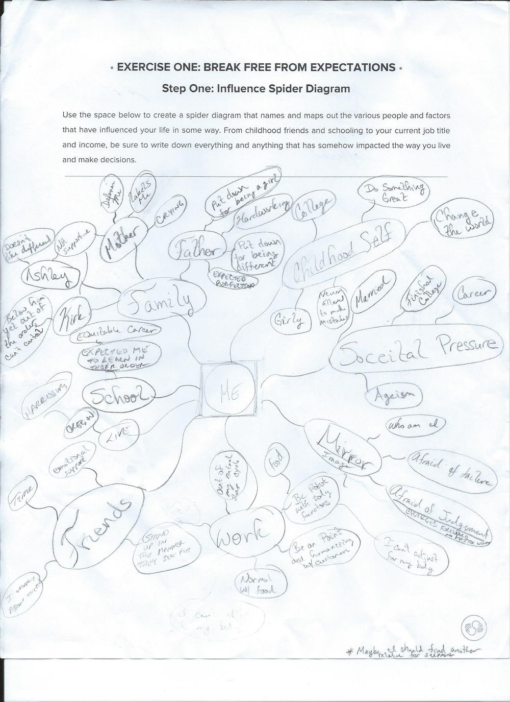 7 Exercises | Skillshare Student Project