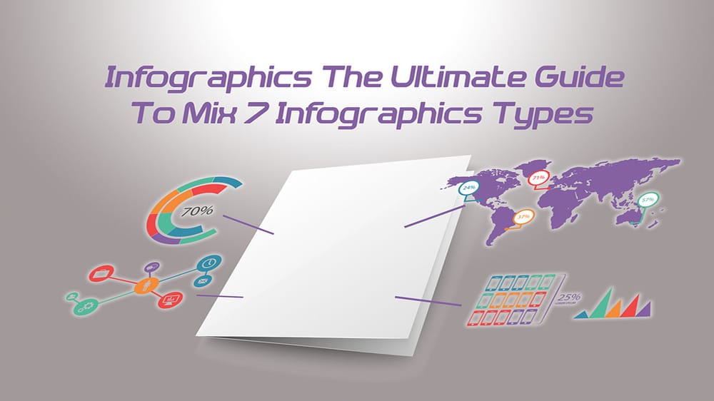 Infographics : The ultimate guide to mix 7 Infographics types ...