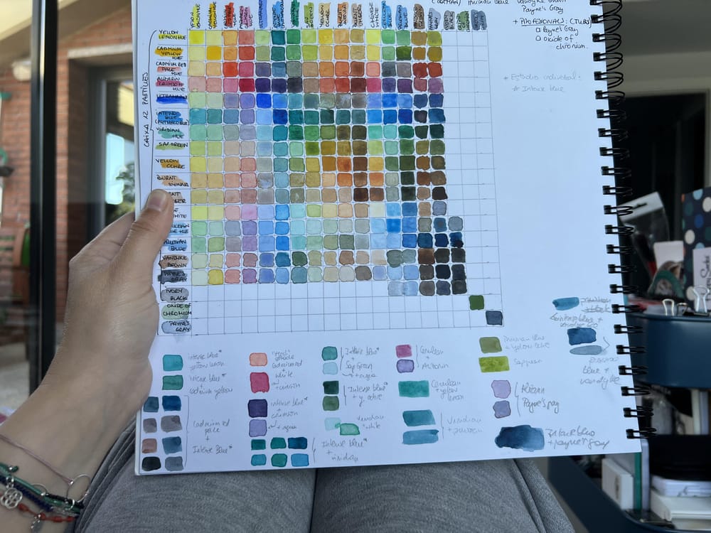 Watercolor mixing chart | Skillshare Student Project Watercolor mixing chart | Skillshare Student Project