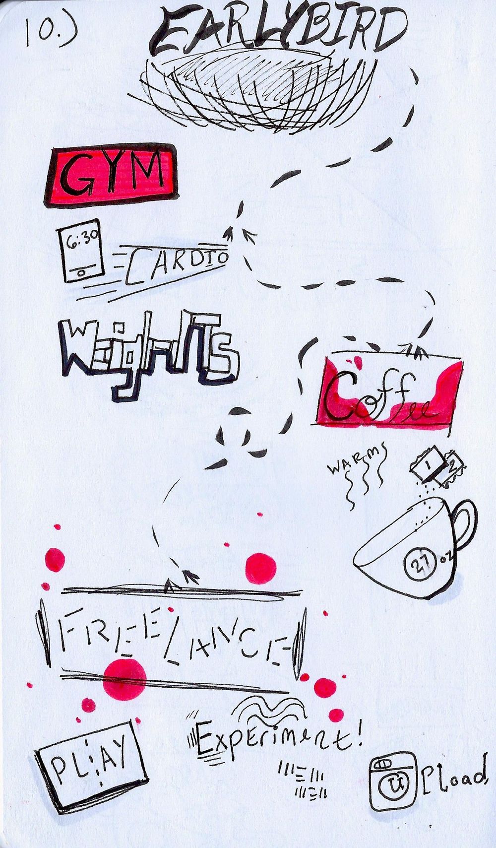 Sketchnotes! | Skillshare Student Project