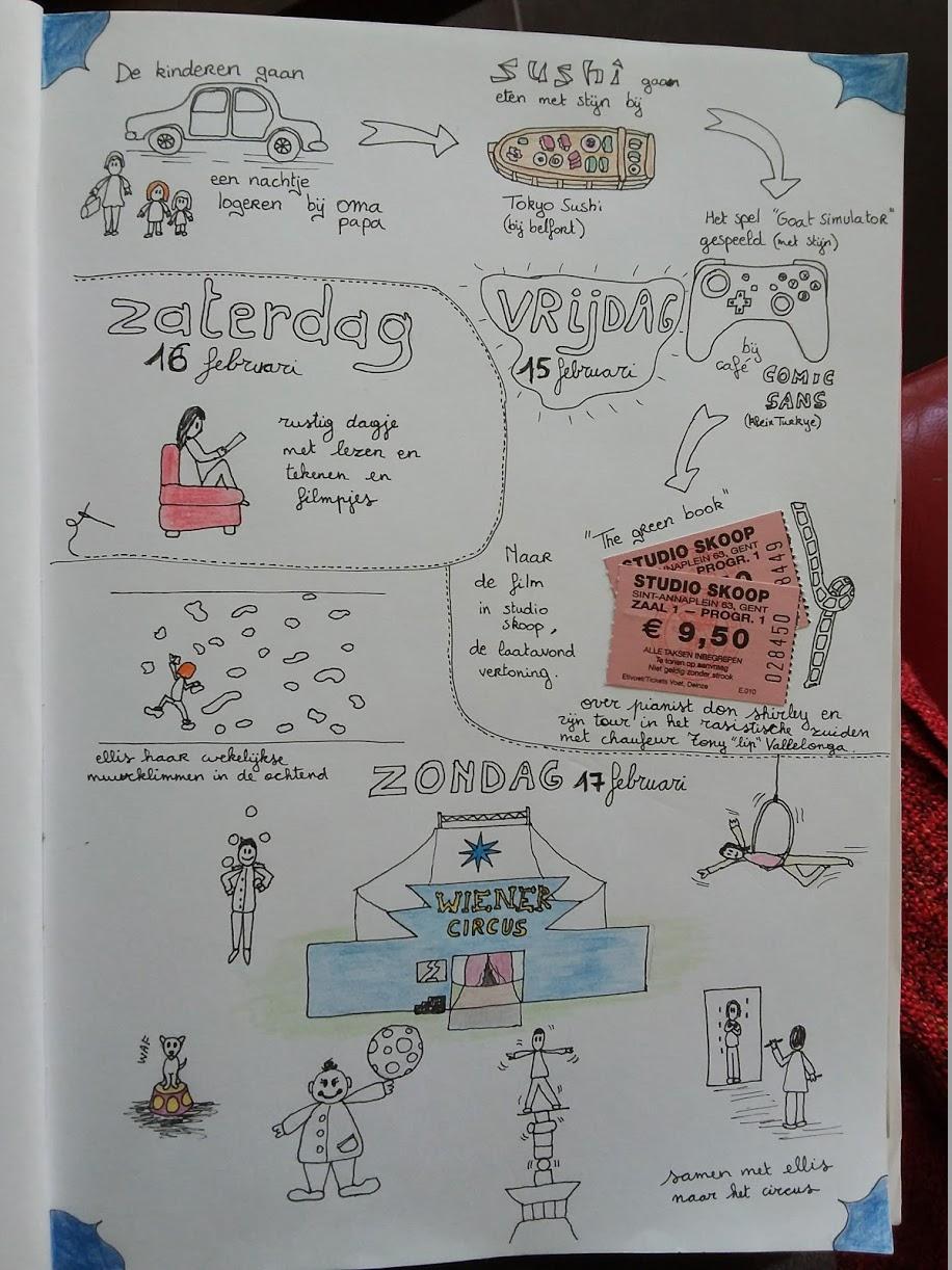 a weekend in pictures | Skillshare Student Project