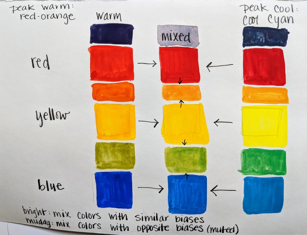 Color Collecting | Skillshare Student Project