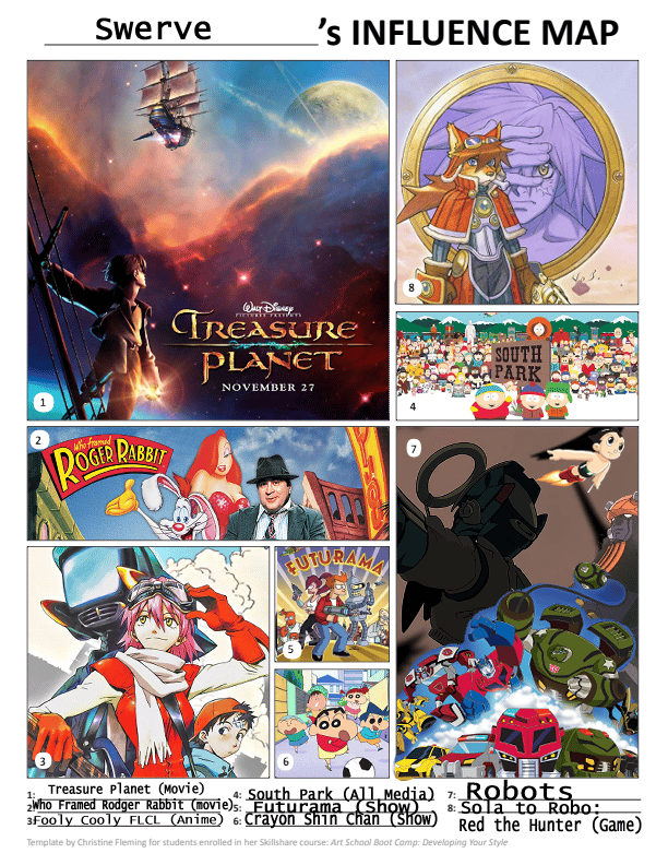 Influence Map | Skillshare Student Project