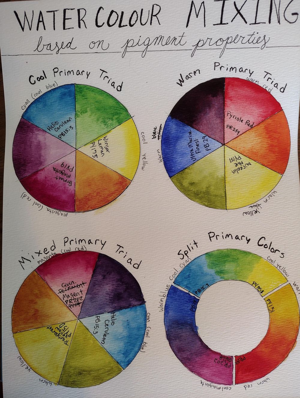 Watercolour Mixing Projects | Skillshare Student Project