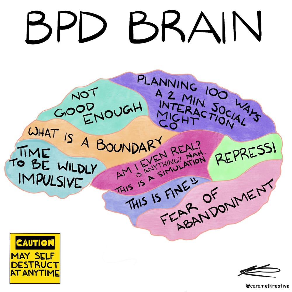 Borderline Personality Brain | Skillshare Student Project