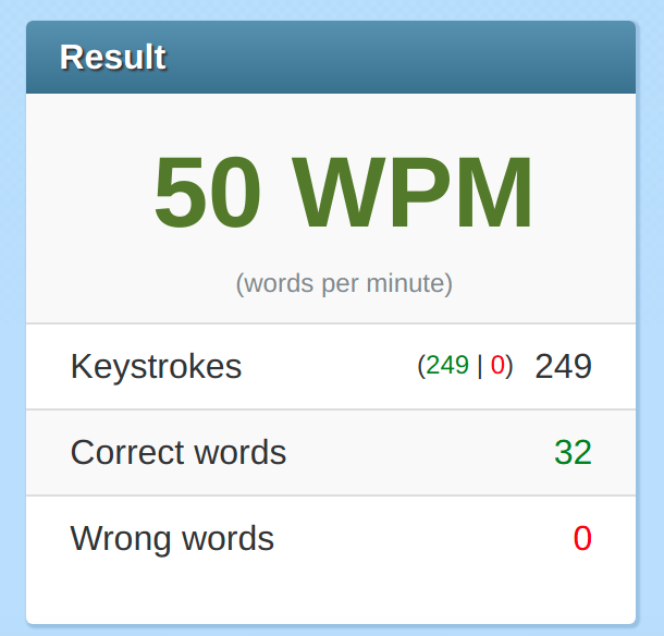 Typing speed progress | Skillshare Student Project