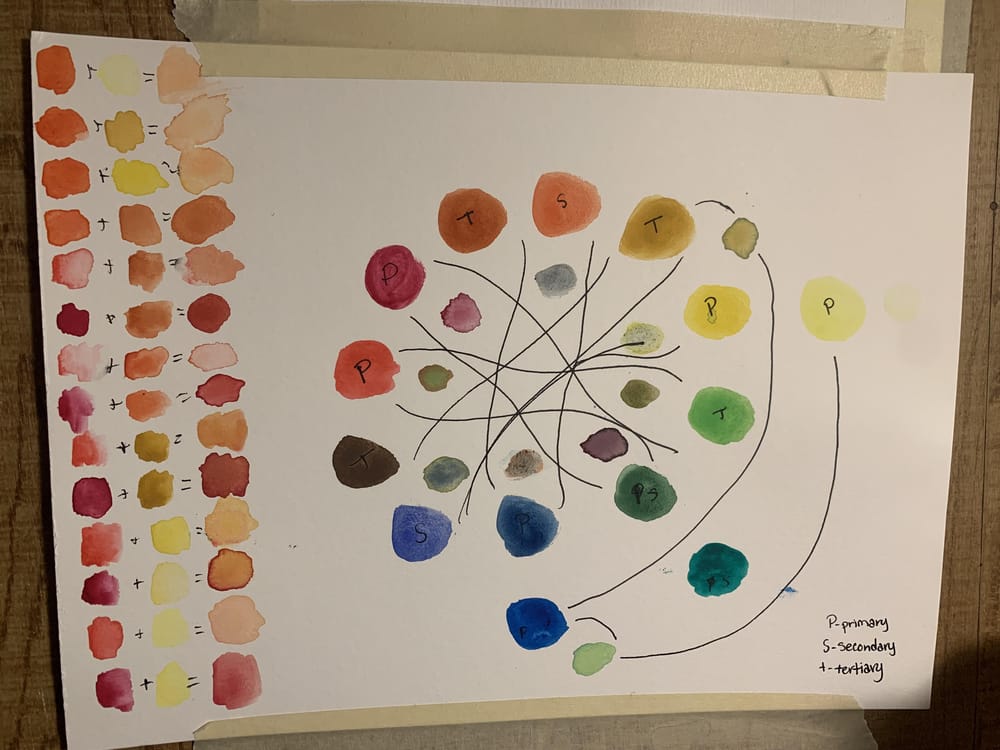 Color Charts & Class Project | Skillshare Student Project