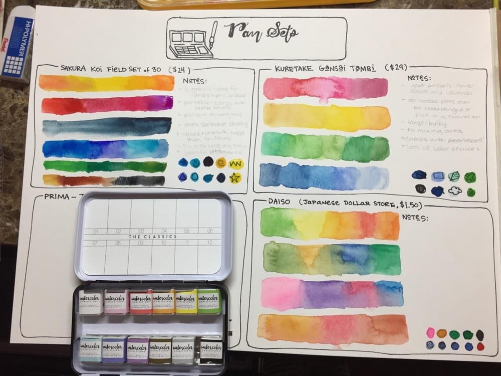 Watercolor guide | Skillshare Student Project