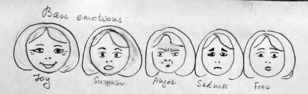 Base and secondary emotions | Skillshare Student Project