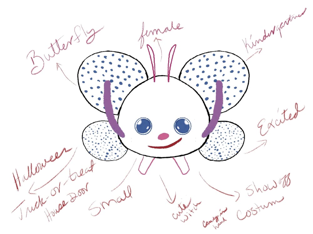 Mood, Map and Features | Skillshare Student Project