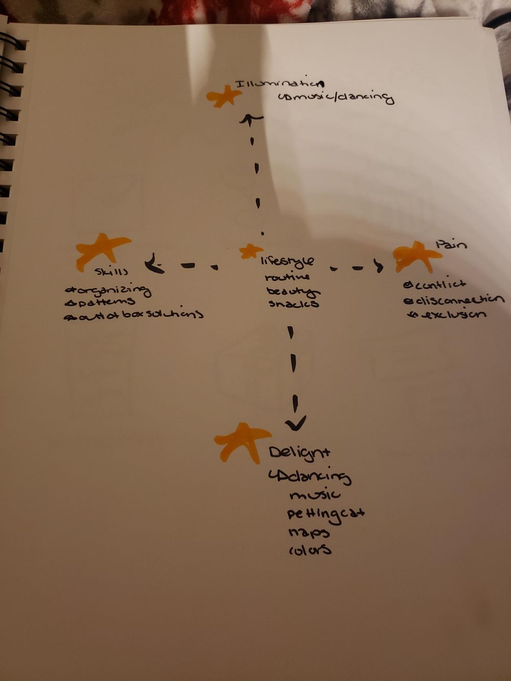 Megan | Skillshare Student Project