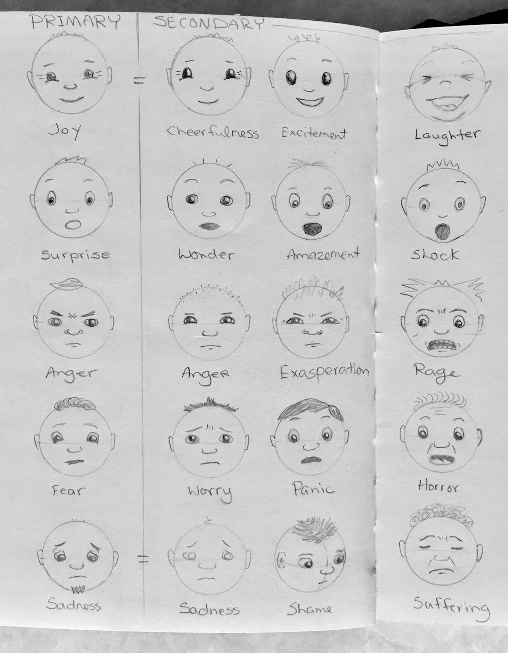 Expressions | Skillshare Student Project