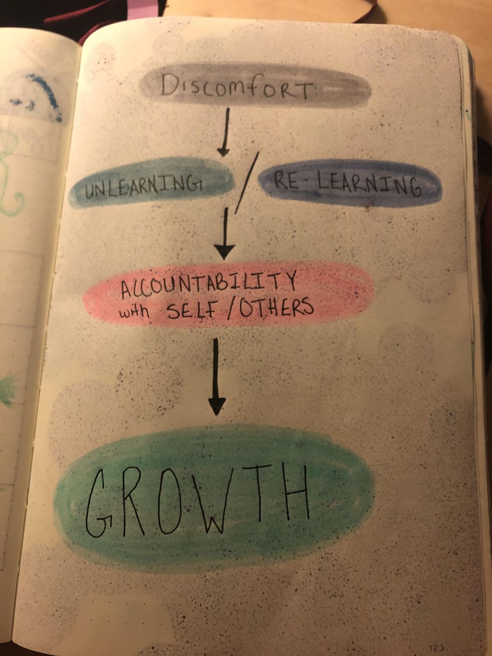 Honoring my values | Skillshare Student Project