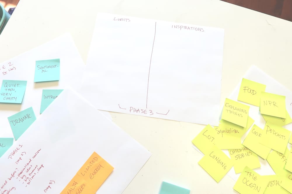 [SAMPLE PROJECT] Finding My True Inspiration | Skillshare Student Project