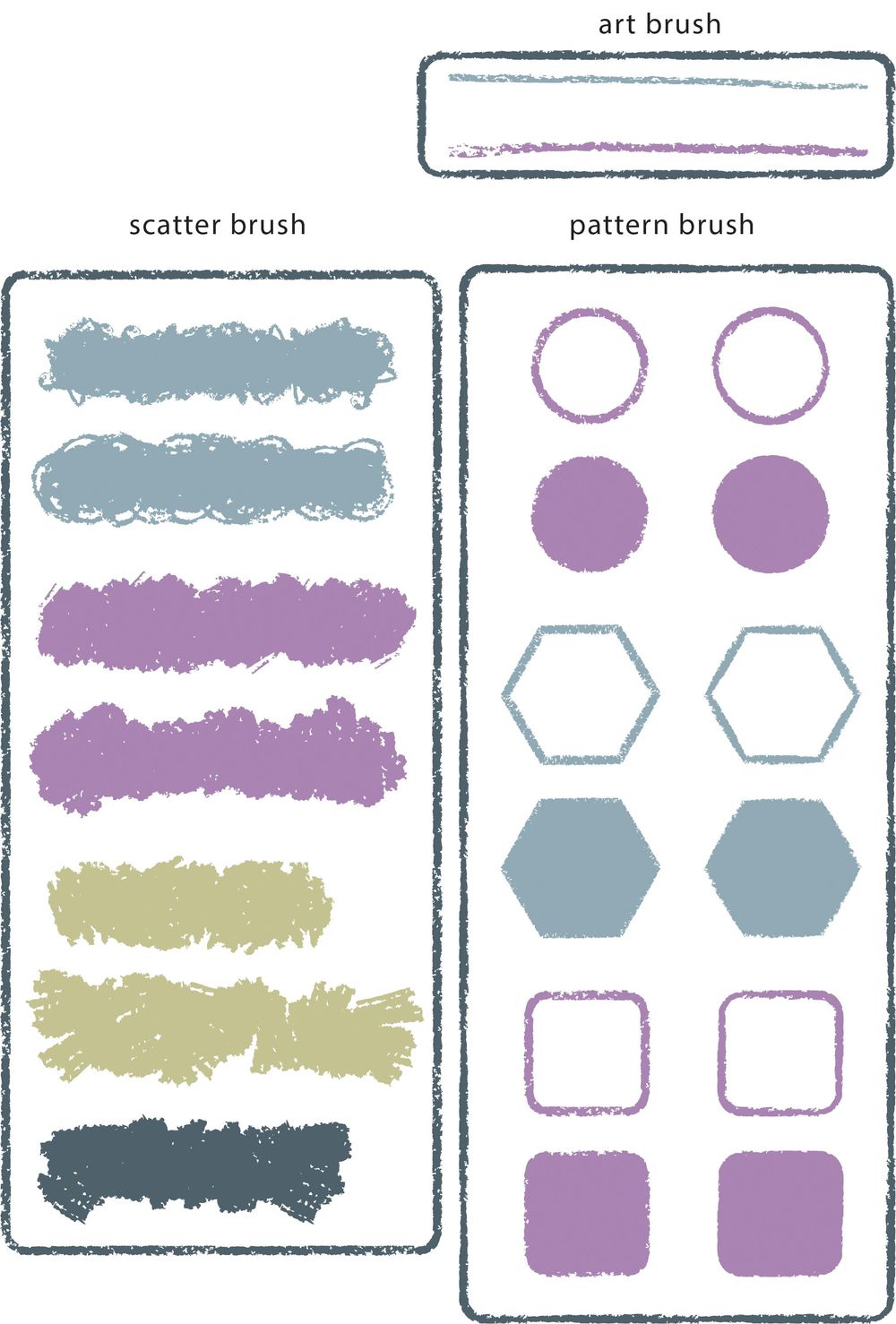 Sweet spot | Skillshare Student Project