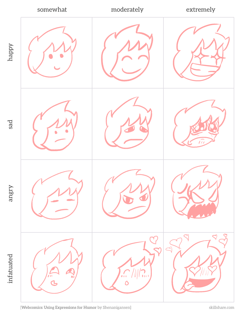 Expression Chart Test | Skillshare Student Project