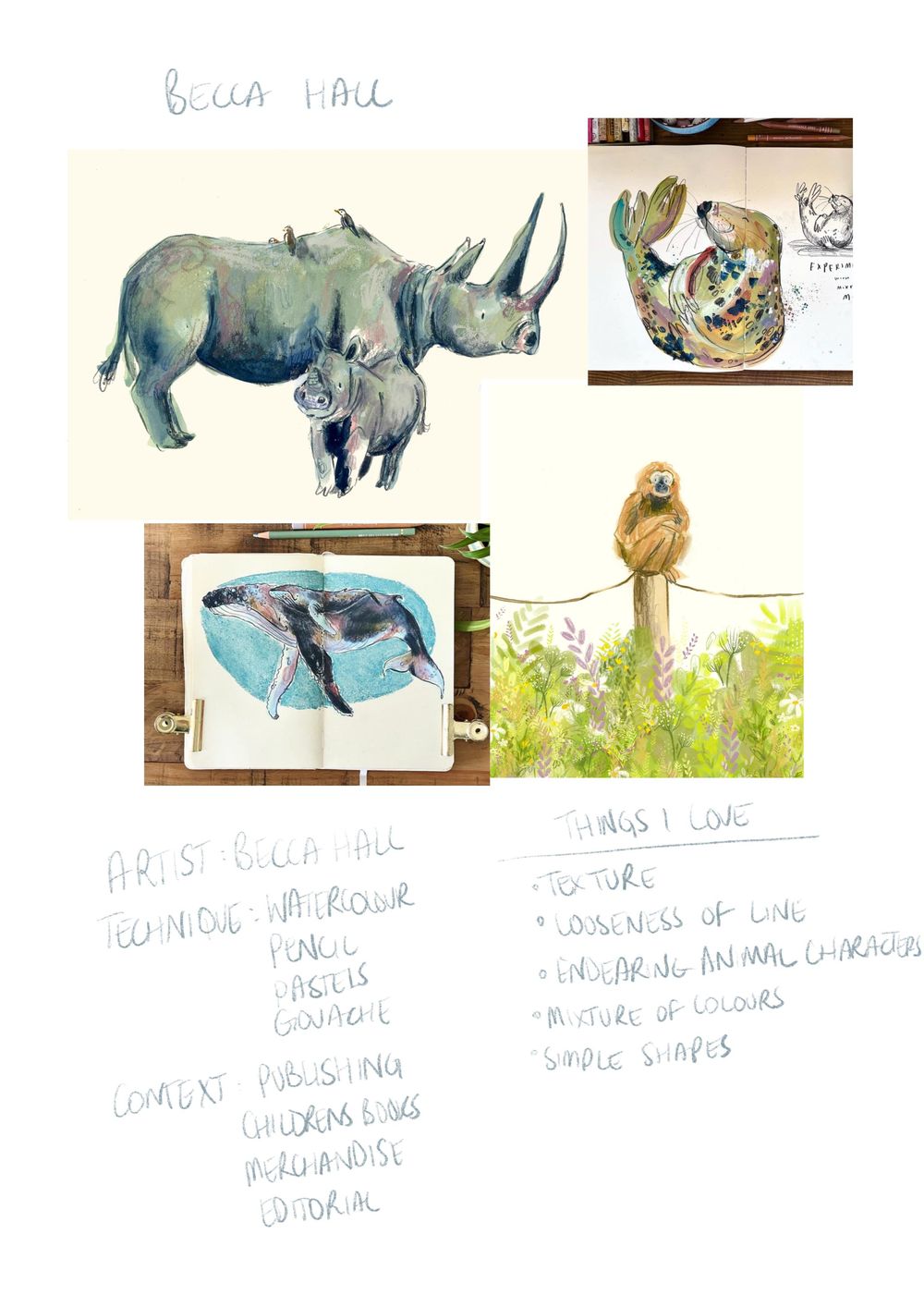 Inspiration case study and creative self- inventory | Skillshare Student Project