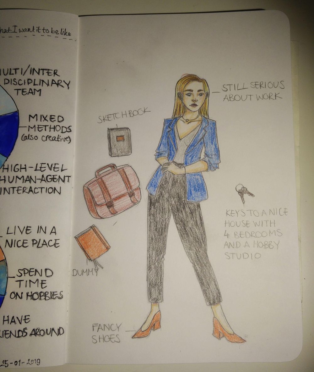 Drawing as Self-Discovery: My Future | Skillshare Student Project