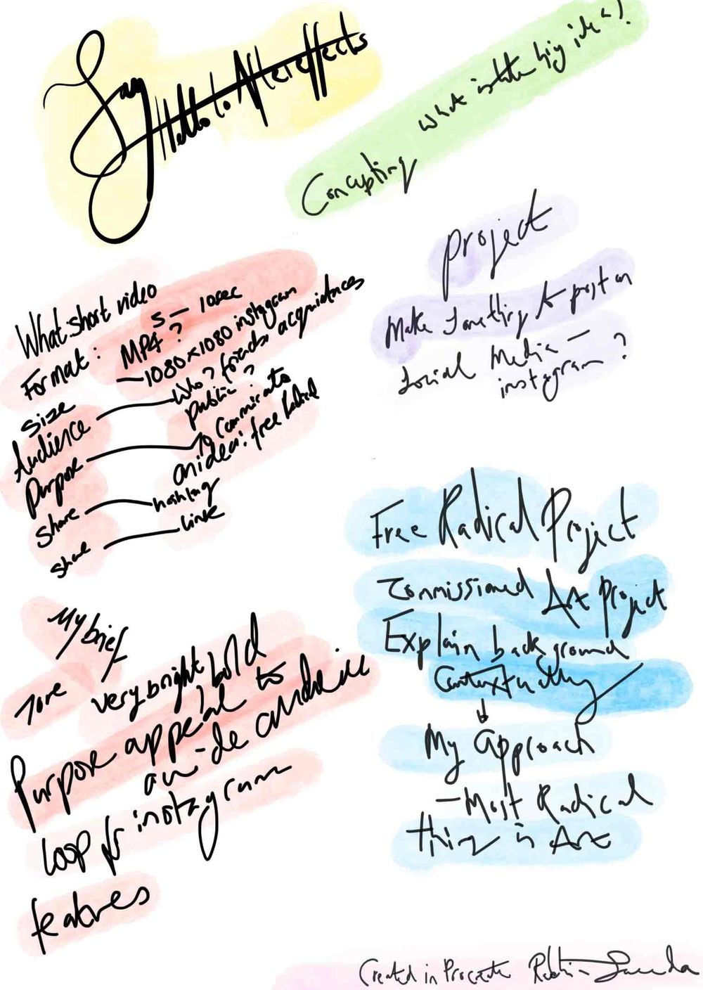 Mind Map of exploration of an Art project | Skillshare Student Project