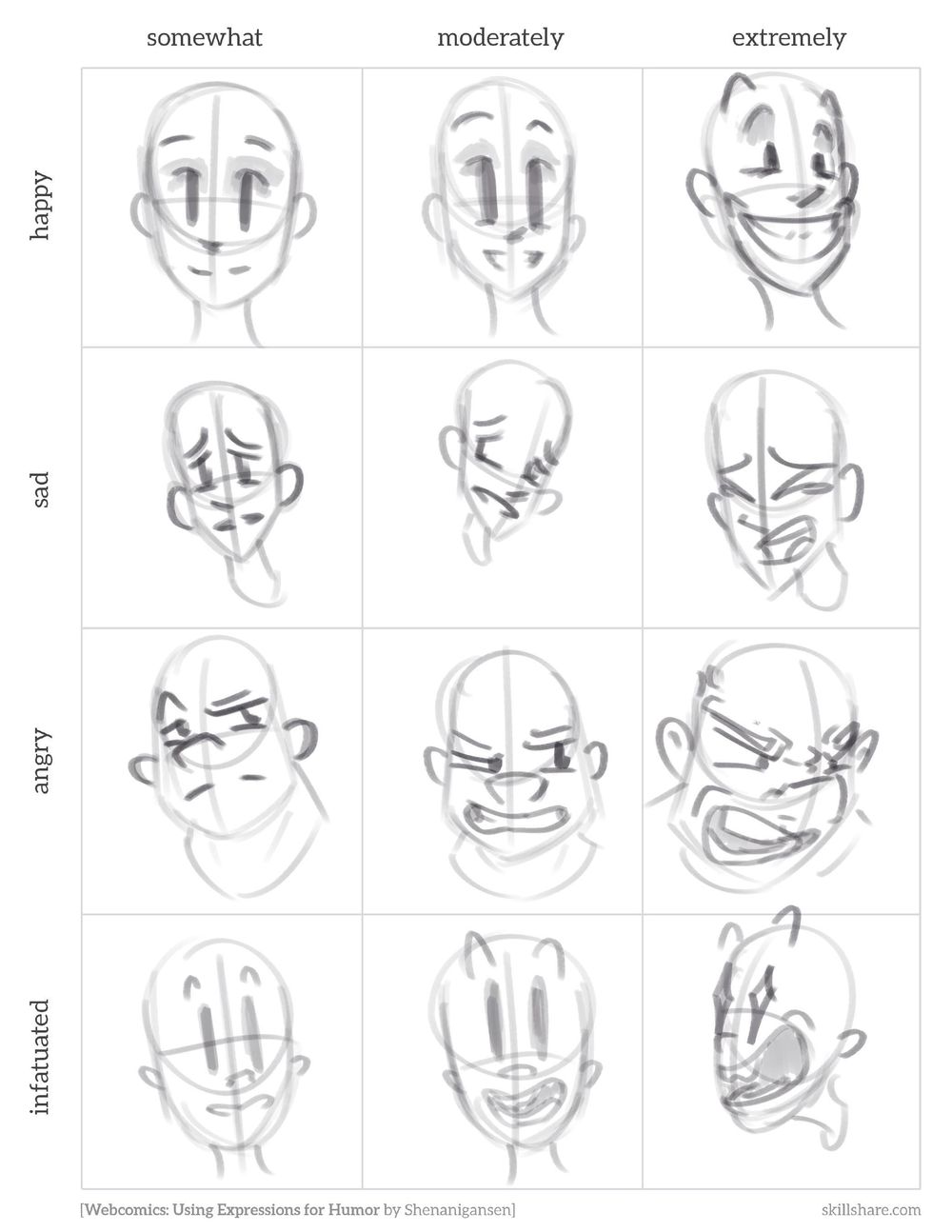 Expression Sheet | Skillshare Student Project