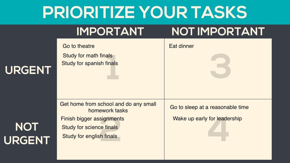 Visual Task Management Techniques – peerdh.com