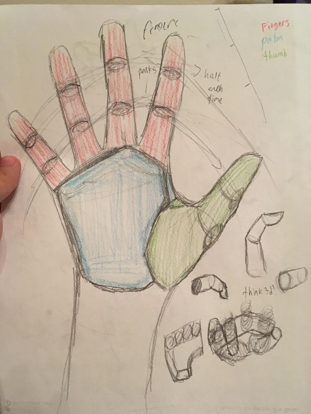 3 hands project | Skillshare Student Project