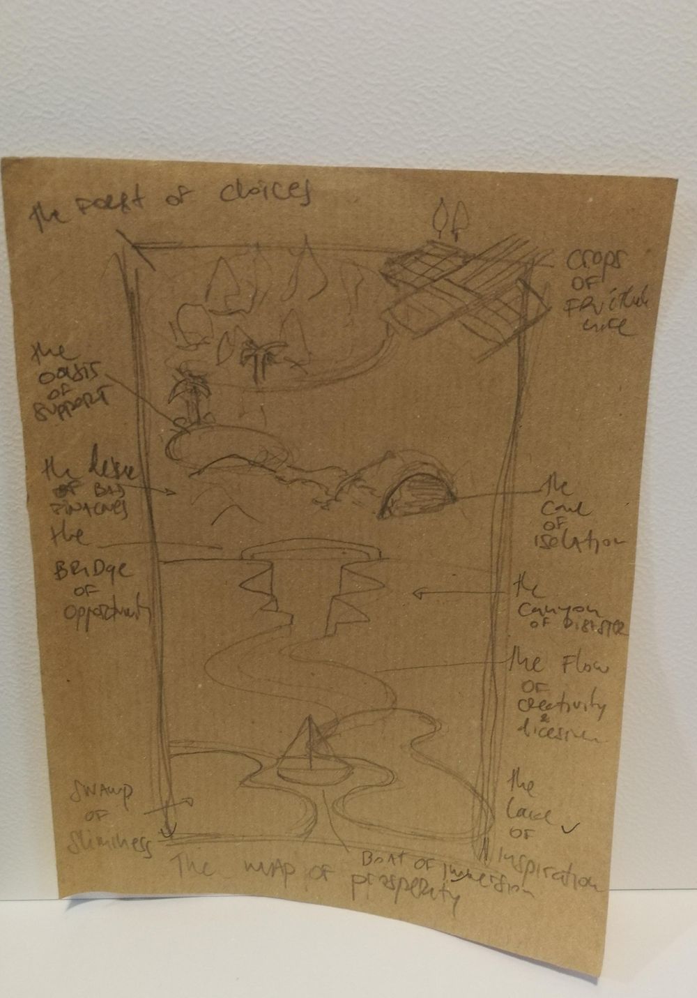 My Map of prosperity | Skillshare Student Project