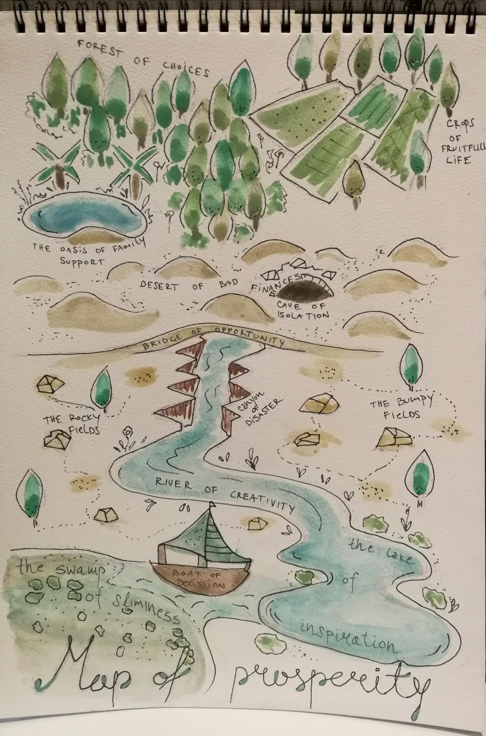 My Map of prosperity | Skillshare Student Project