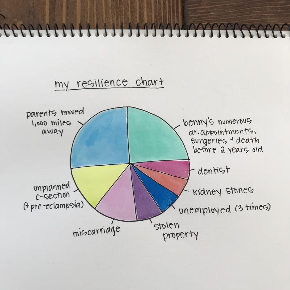 My Resilience Chart | Skillshare Student Project