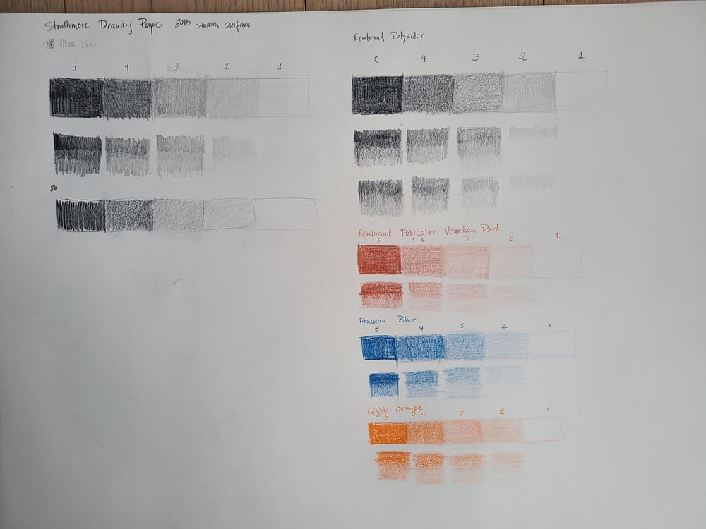 Shading Basics | Skillshare Student Project