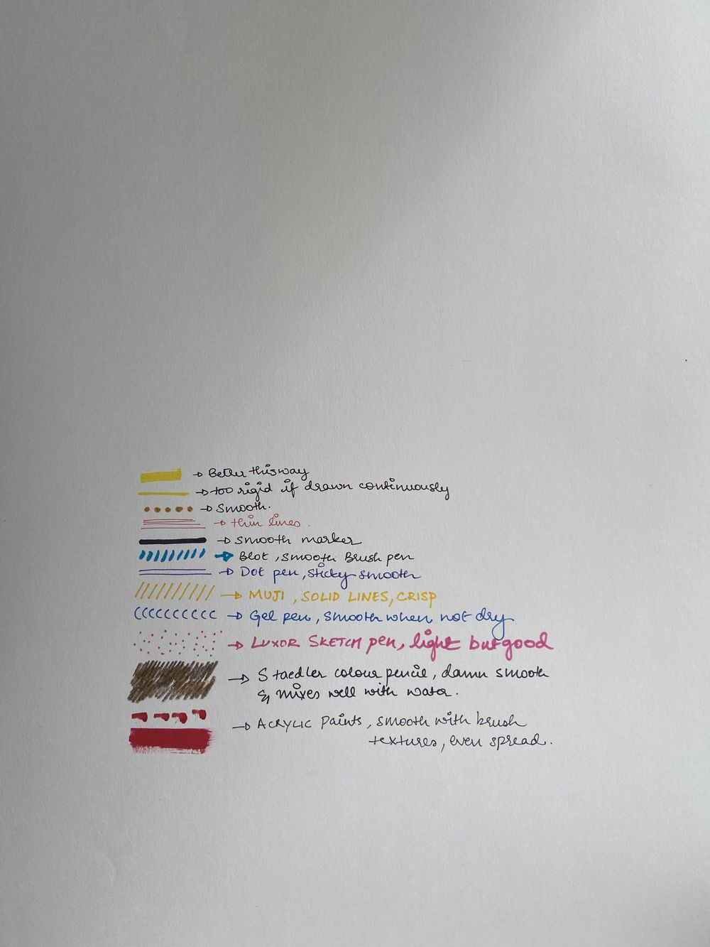 EXPERIMENTING WITH TOOLS | Skillshare Student Project