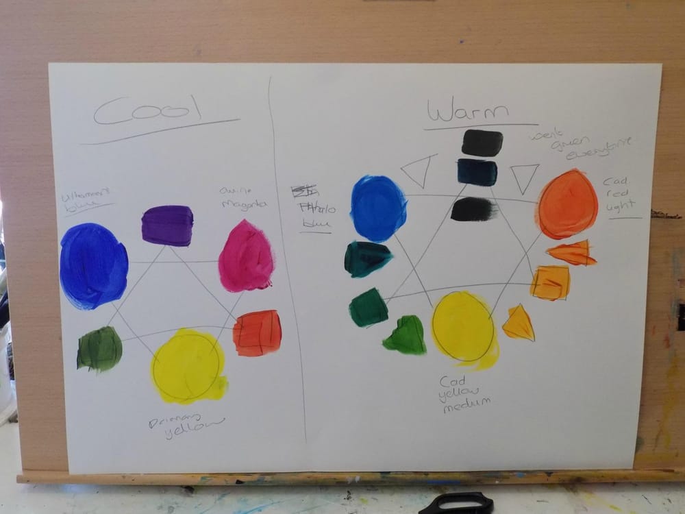 Colour chart | Skillshare Student Project