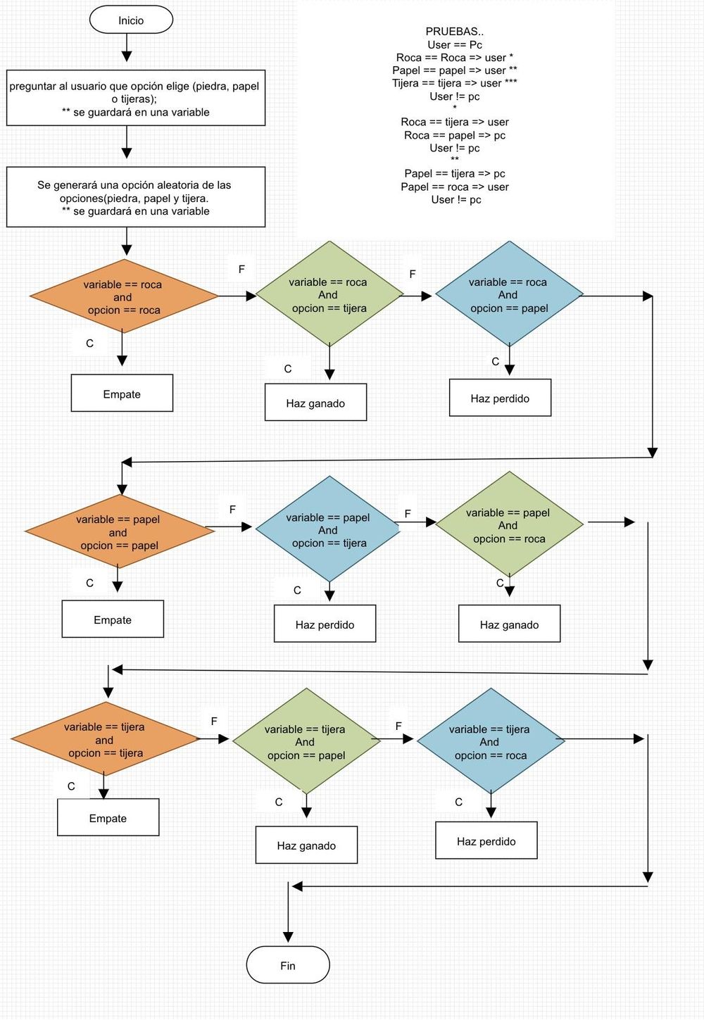 Mi juego del proyecto | Skillshare Student Project