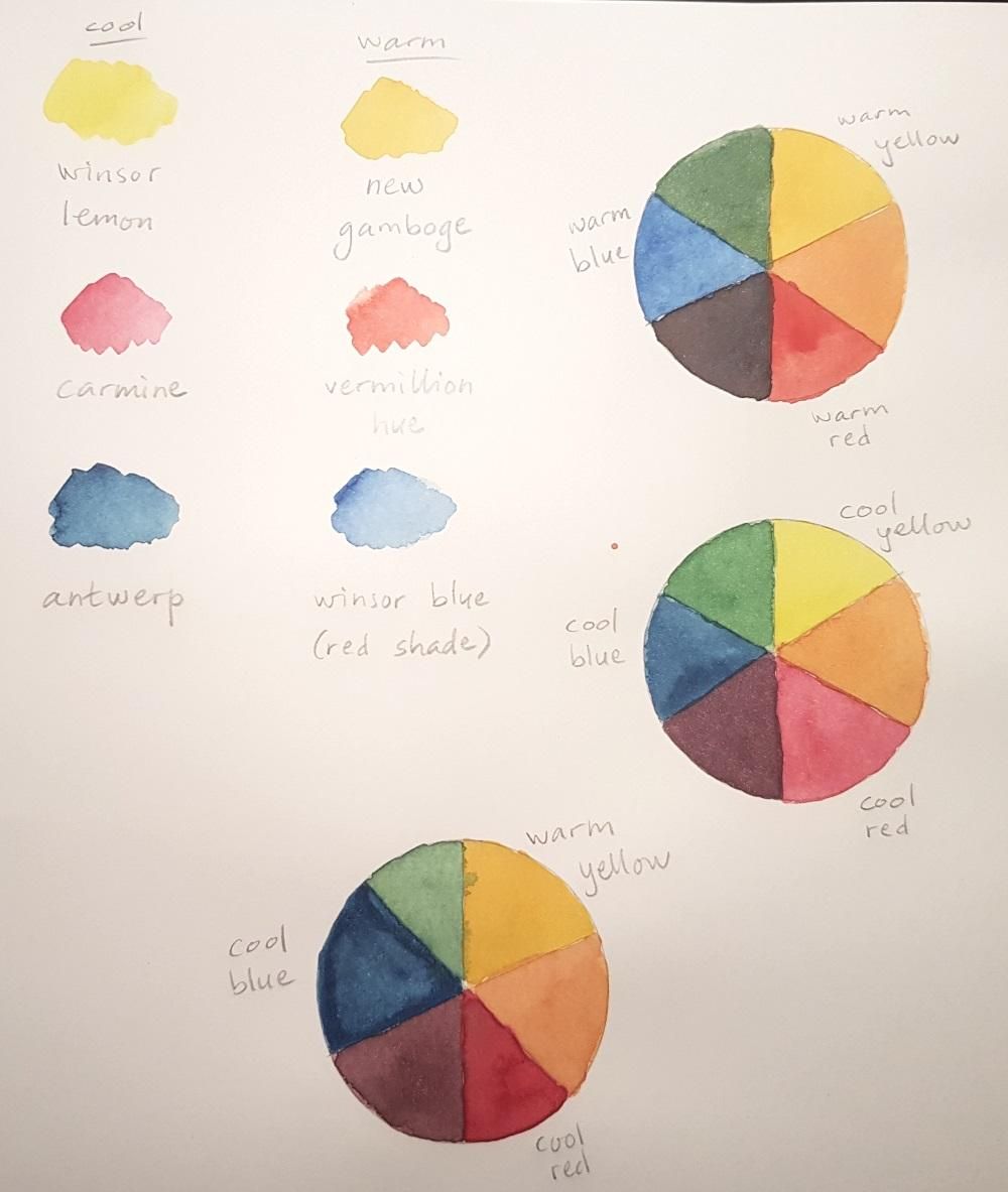 Watercolor mixing | Skillshare Student Project
