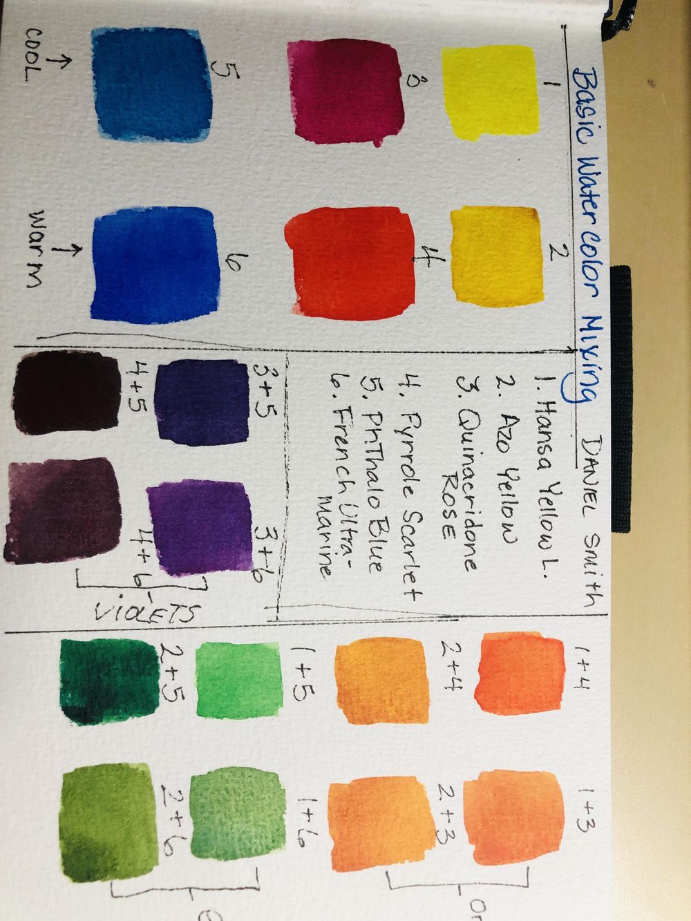 Basic Color Mixing with a limited palette | Skillshare Student Project