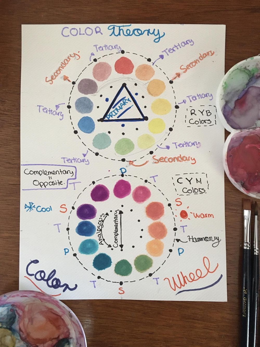 Color Mixing Exercises | Skillshare Student Project