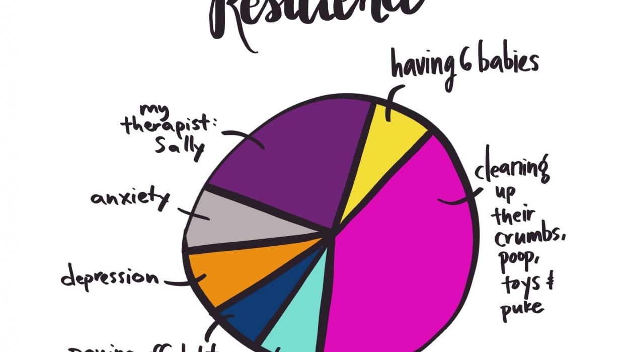 Resilience pie chart "comic" | Skillshare Student Project