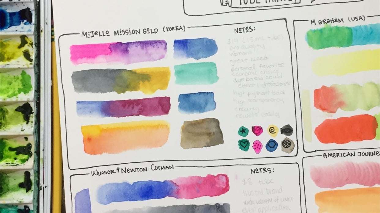 Watercolor guide | Skillshare Student Project