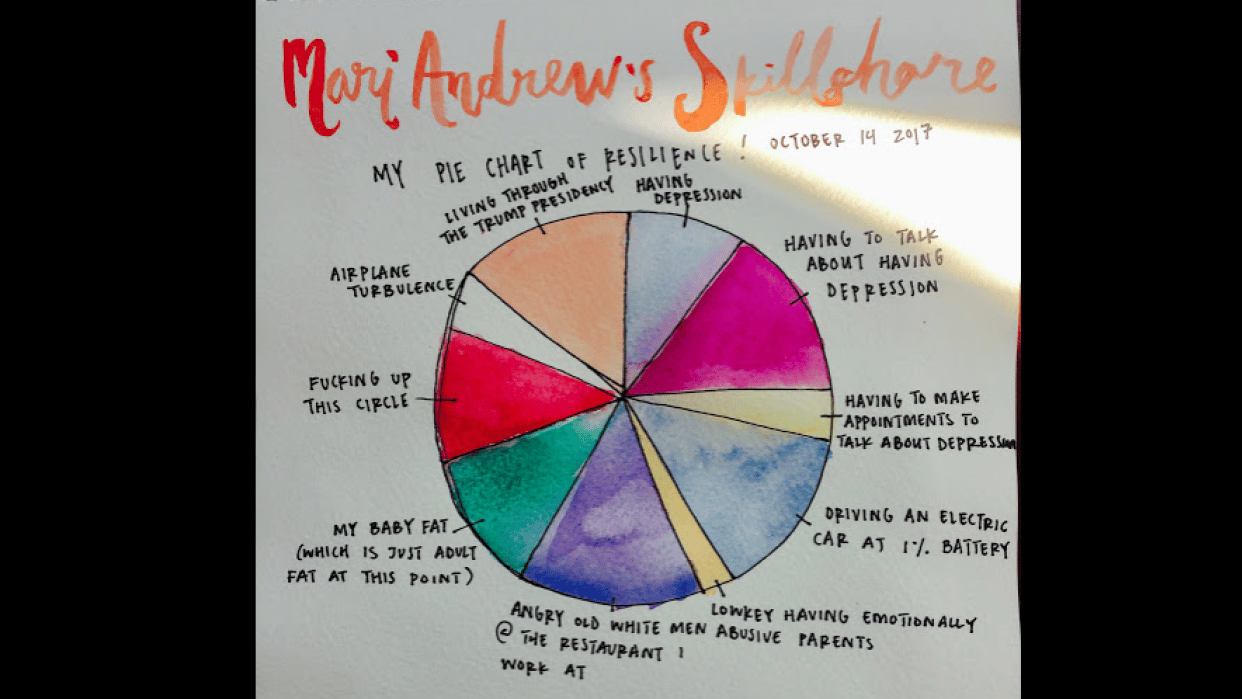 Pie Chart of Resilience | Skillshare Student Project